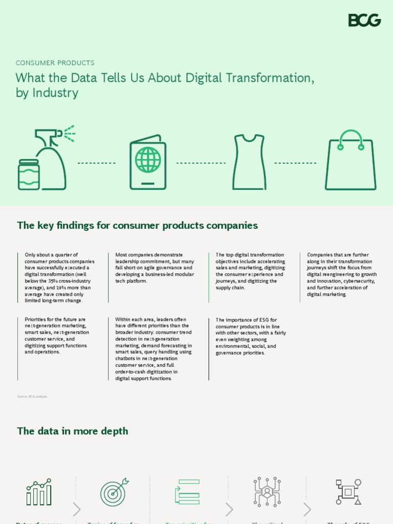 Bcg Consumer Products What The Data Tells Us About Digital
