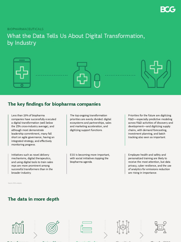 BCG Biopharma Digital Transformation by Industry June 2022 | PDF