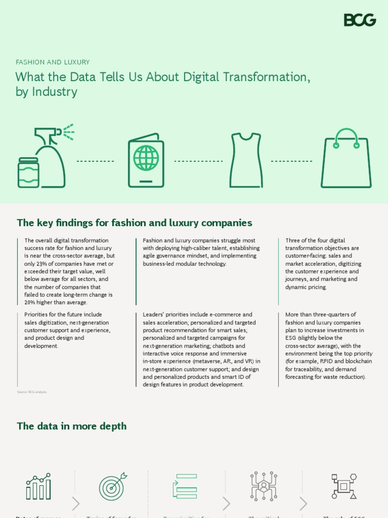 BCG Fashion and Luxury What The Data Tells Us About Digital ...