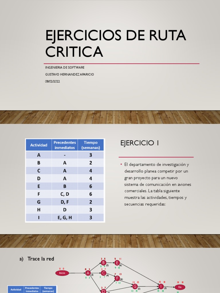 Ejercicios de Ruta Critica | PDF