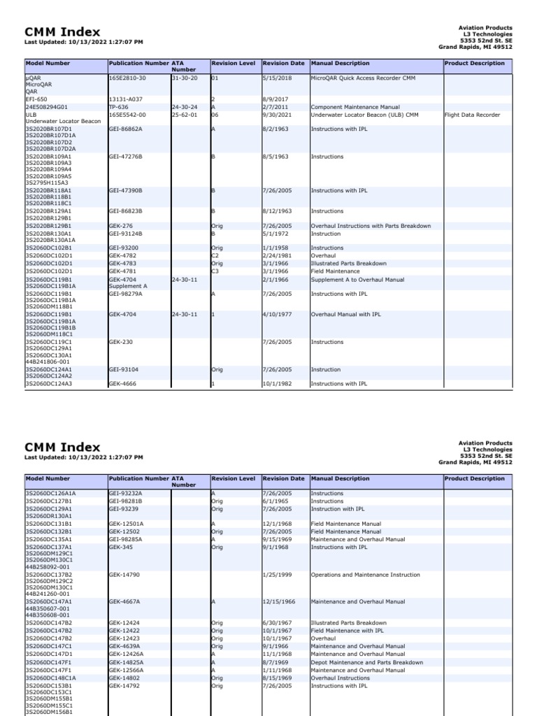 As Cas Avionics Component Maintenance Manual Public Index | PDF ...