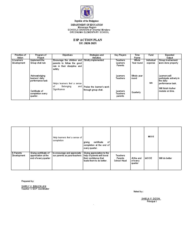 Esp Action Plan 2021-2022 | PDF | Behavior Modification | Learning
