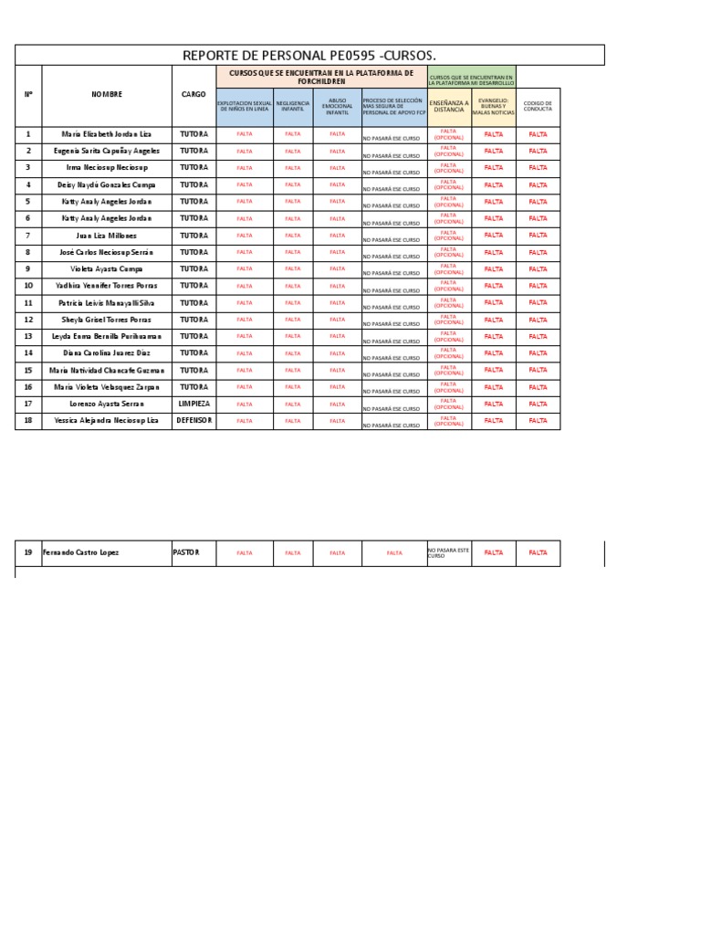 Reporte de Cursos Pe0602 | PDF