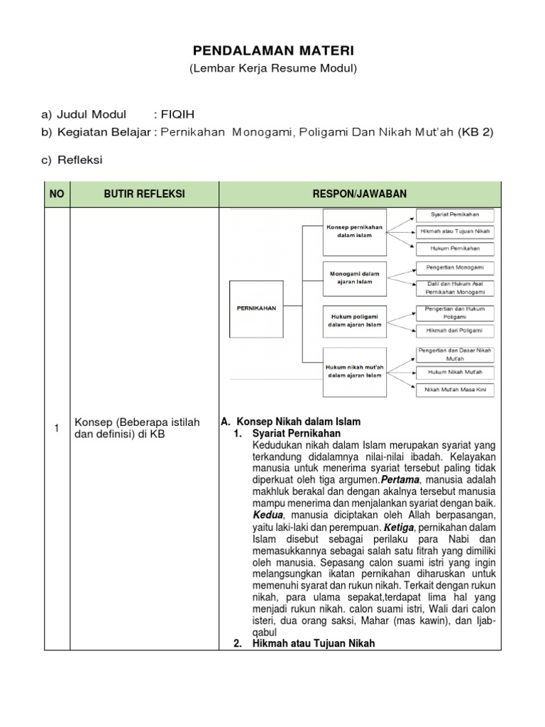 LK 2 - Resume Pendalaman Materi PPG 2022 | PDF