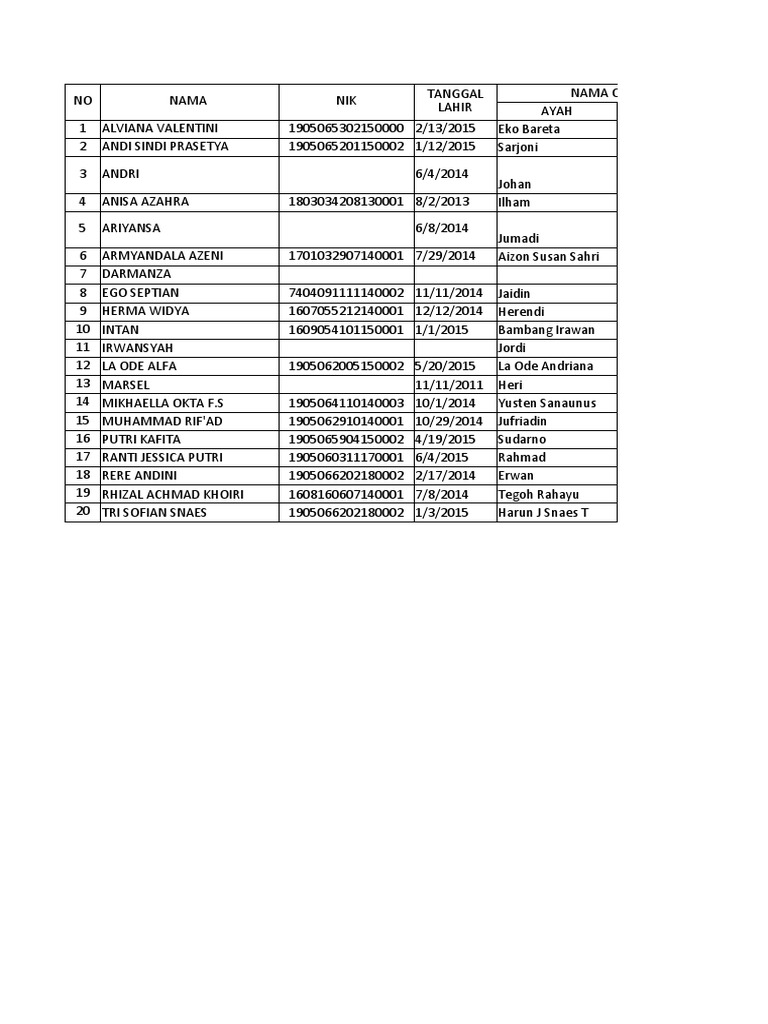 Format Nama Siswa | PDF