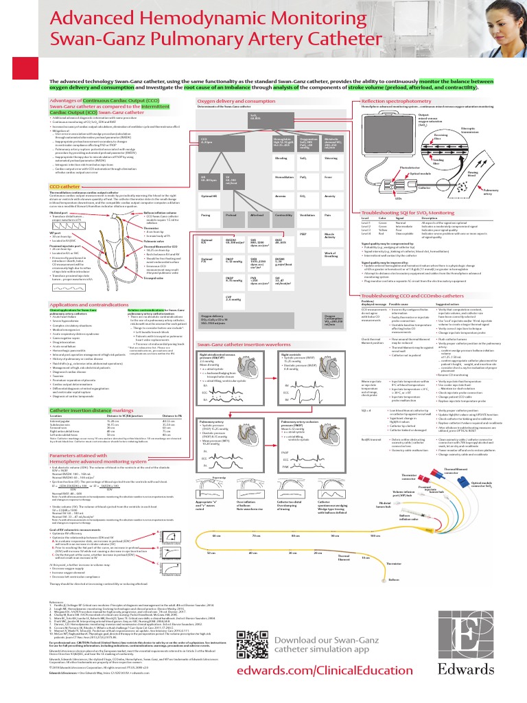 Advanced hemodynamic monitoring with Swan Ganz | PDF | Heart ...