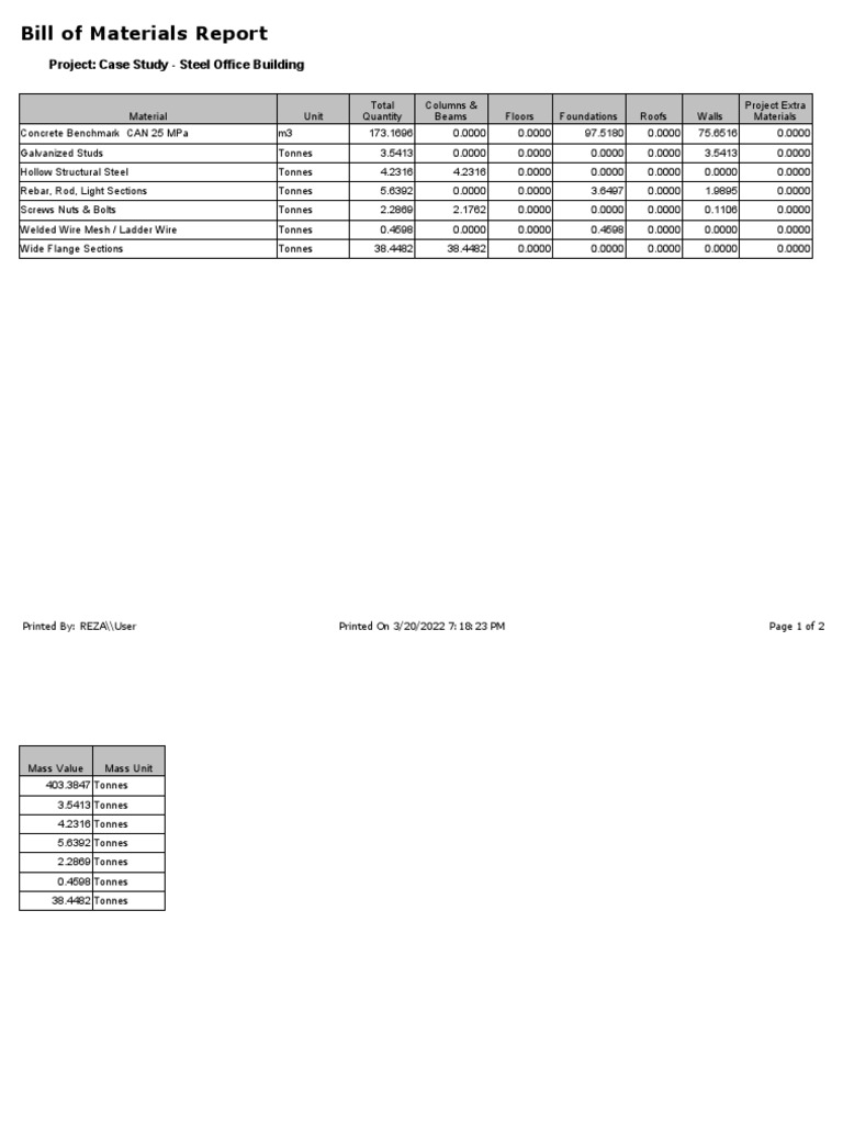 Bill of Materials Report Steel | PDF