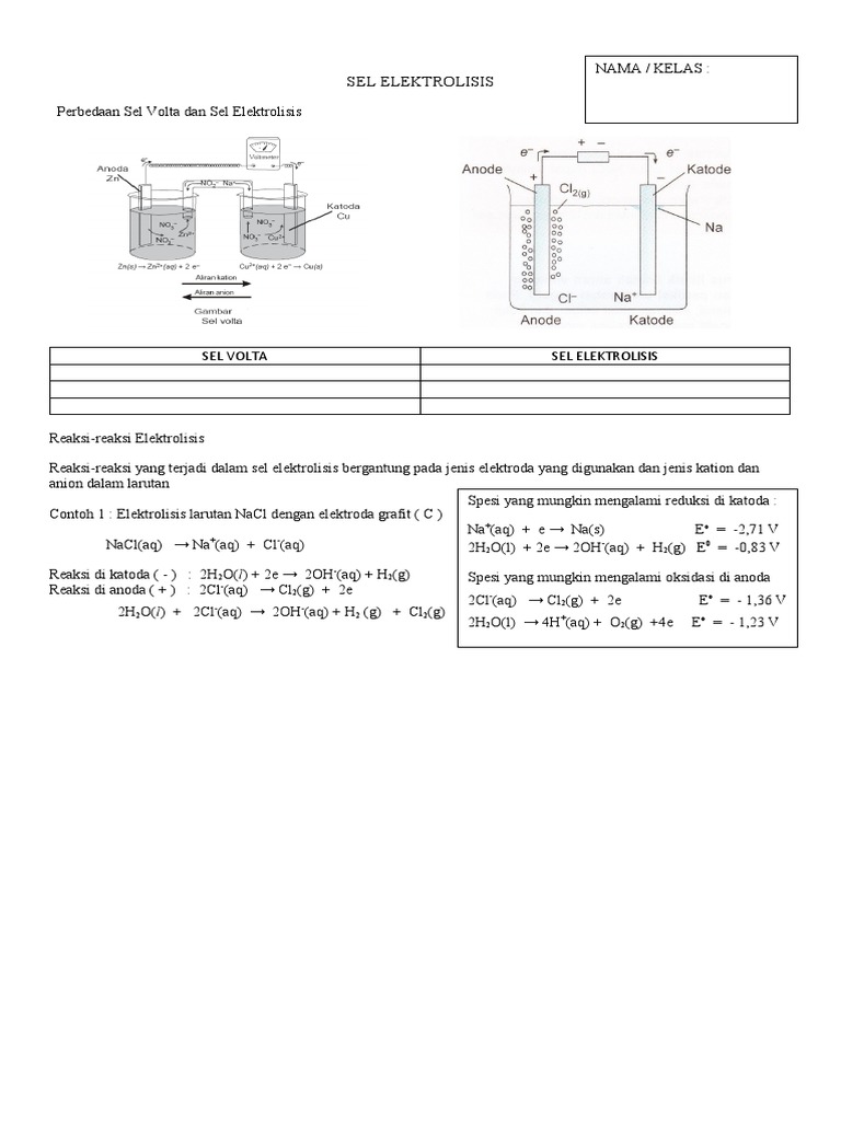 LKS Sel Elektrolisis | PDF