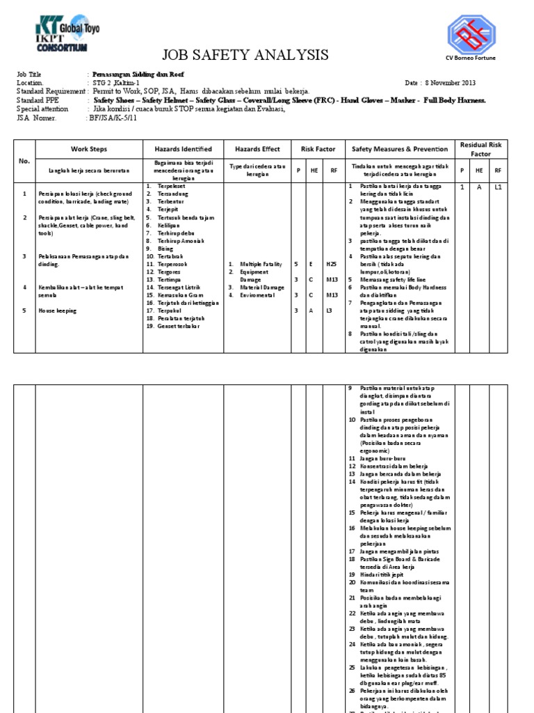 Dokumen - Tips - Jsa Sidding Dan Roof Advace | PDF
