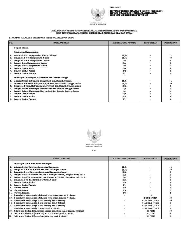 Struktur Organisasi DJBC 2023 | PDF