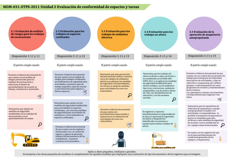 Resumen U2 NOM-031-stps-2011 Parte3 | PDF