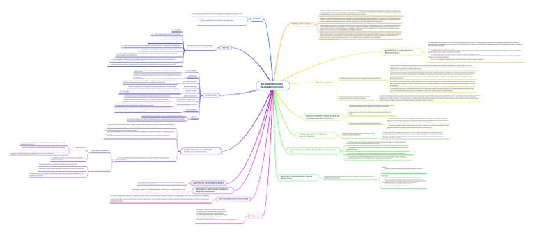 Nic 36 Mapa | PDF | Activo intangible | normas internacionales de ...