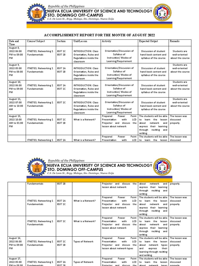 Accomplishment Report Blank Final 2022 AUGUST | PDF | Classroom | Learning
