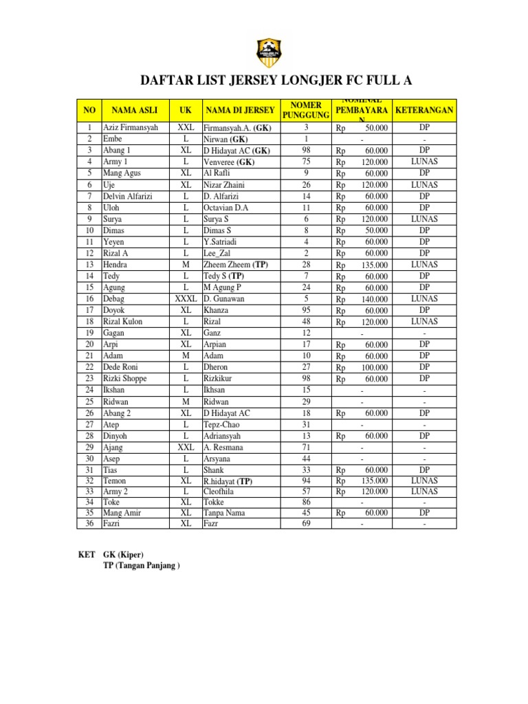 Data Jersey Dan Pembaran Full A | PDF