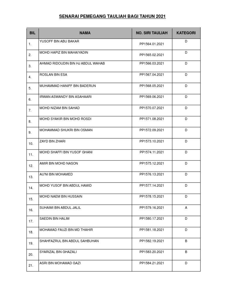 Senarai Pemegang Tauliah 2021 Fullf - Track | PDF
