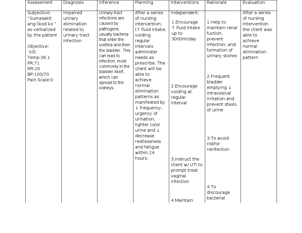 NCP Uti | PDF | Urinary Tract Infection | Organ (Anatomy)