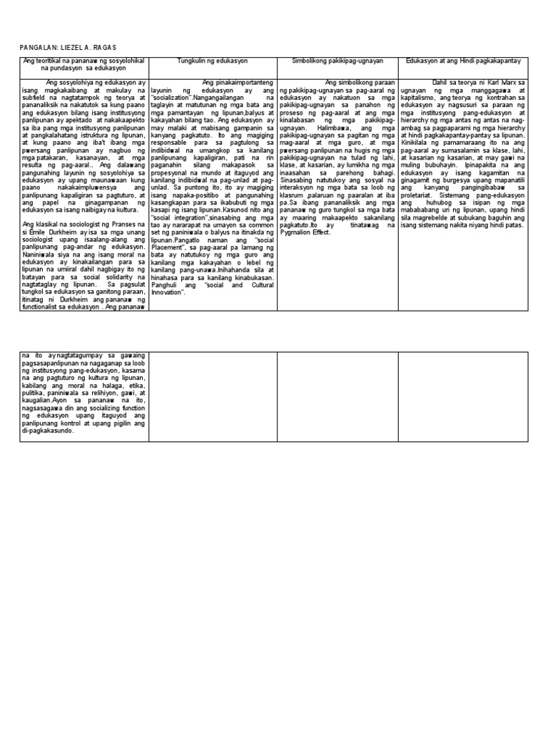 Teoritikal Na Pananaw NG Sosyolohikalna Pundasyon Sa Edukasyon | PDF