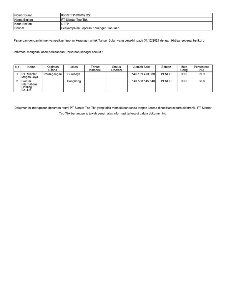FinancialStatement 2021 Tahunan STTP | PDF | Hukum