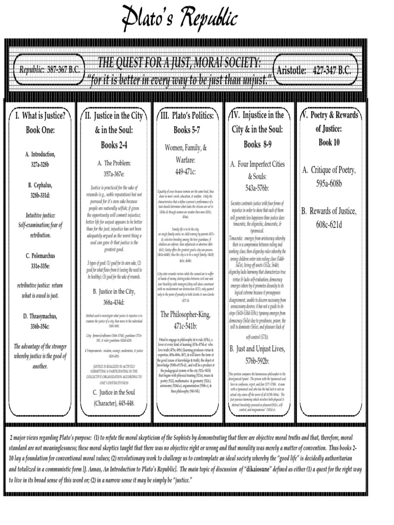 Chart of Plato S Republic | PDF | Justice | Crime & Violence