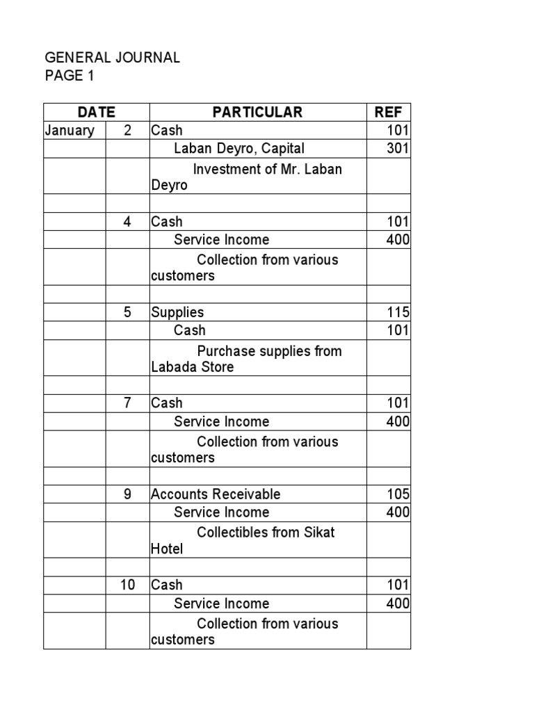 Sample Journal To Trial Balance | PDF | Debits And Credits | Expense