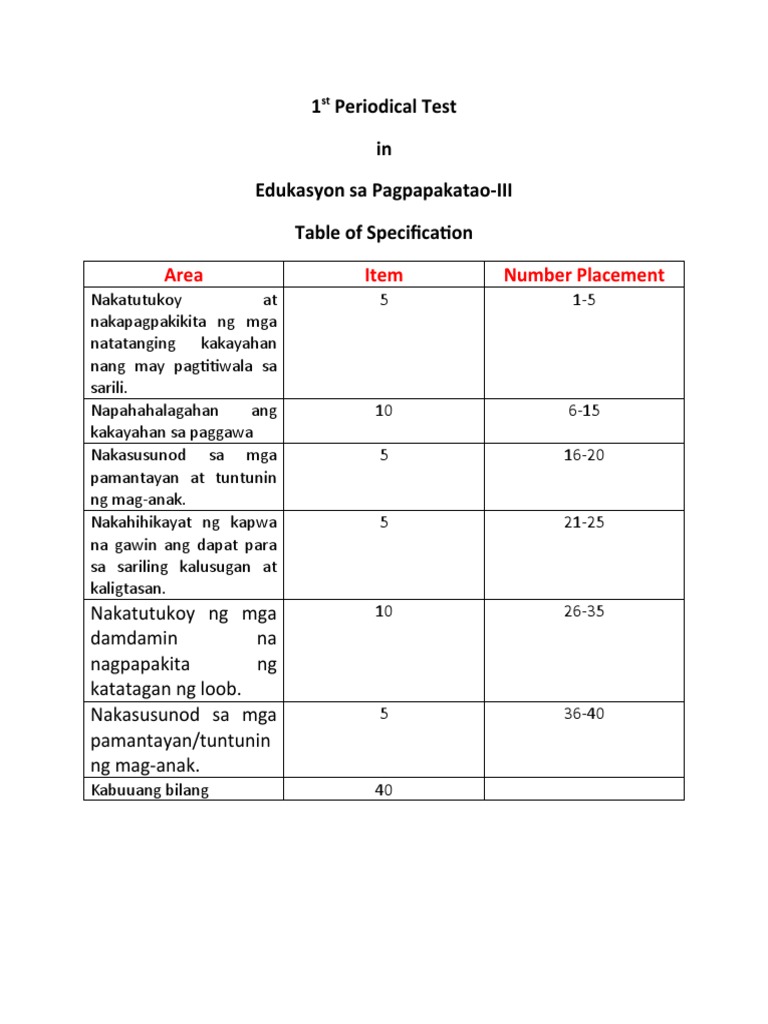 1st Periodical Test in ESP (1st Quarter) | PDF