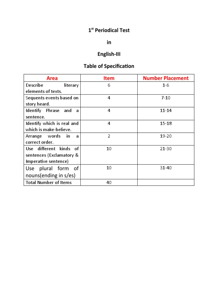 1st Periodical Test in English (1st Quarter) | PDF | Linguistic ...