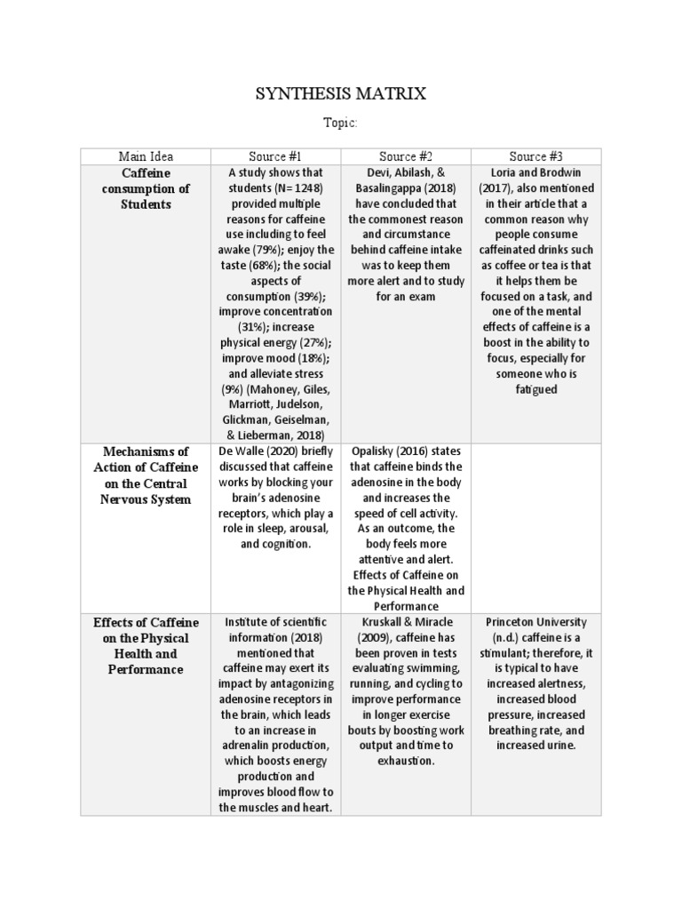 Synthesis Matrix Pdf Caffeine Physiology