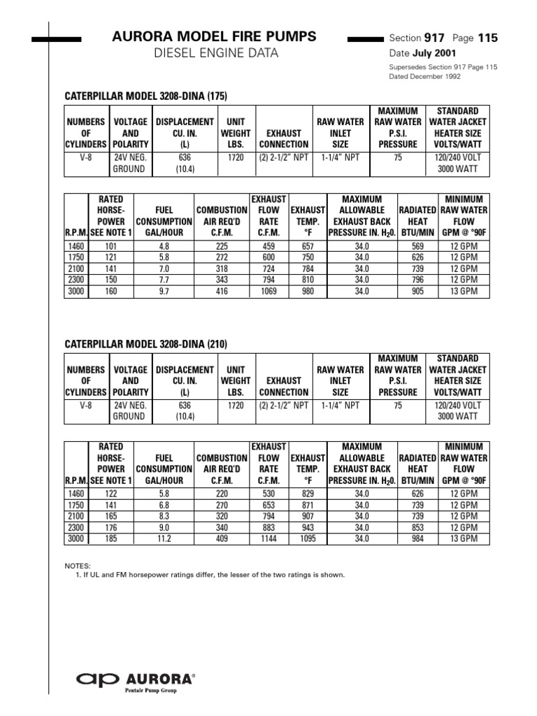 Aurora Model Fire Pumps: Diesel Engine Data | PDF | Diesel Engine | Engines