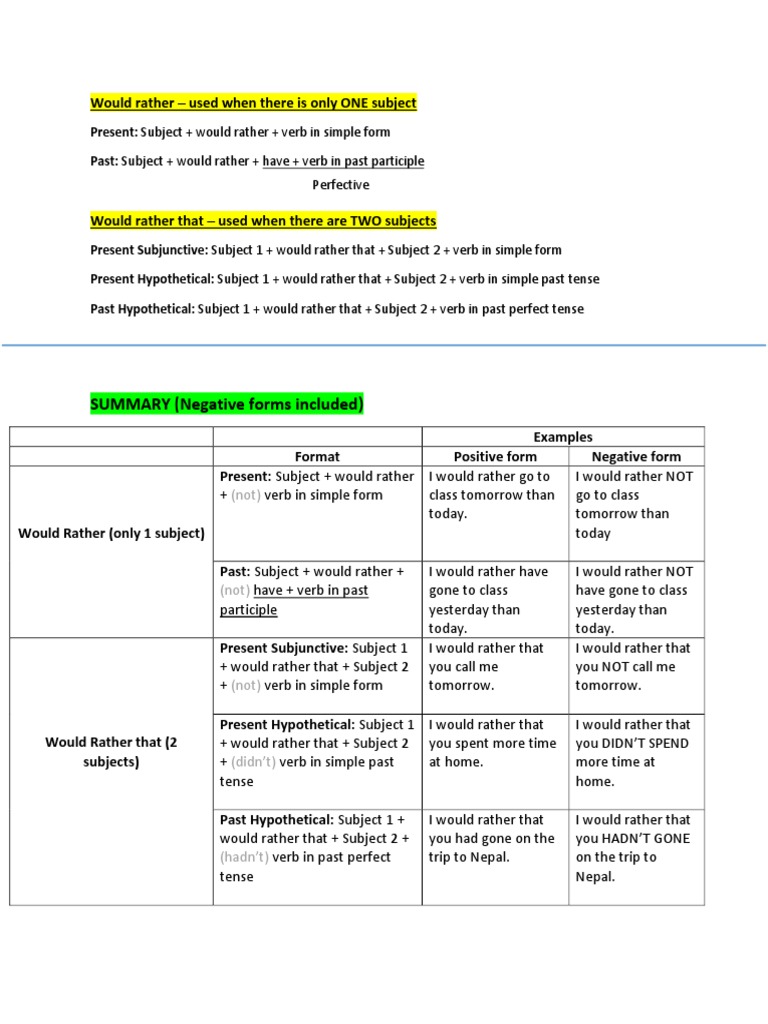 Would-rather-vs-Would-rather-that (2 Files Merged) | PDF | Verb ...