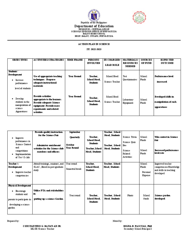 Edukasyon sa Pagpapakatao Action Plan | PDF | Teachers | Behavior Modification