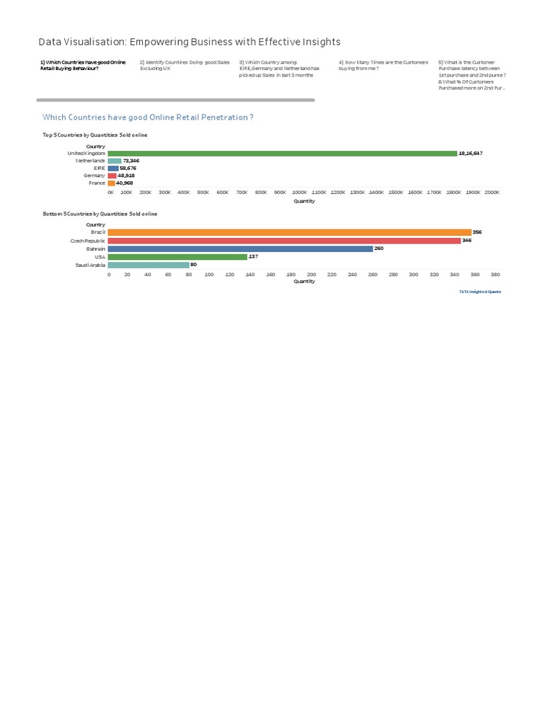 Data Visualization Tableau Dashboard - Empowering Business For ...