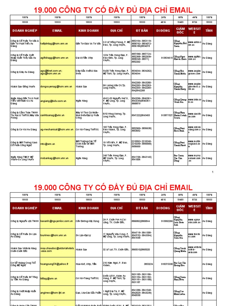 19.000 Cty Day Du Email | PDF