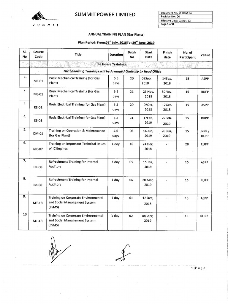 Annual Training Plan 2018-19 | PDF