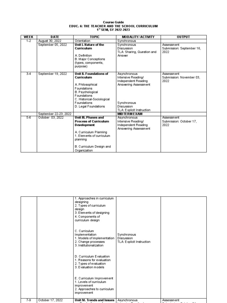 Guiding Future Teachers: A Course Syllabus on the Teacher and the School Curriculum | PDF ...