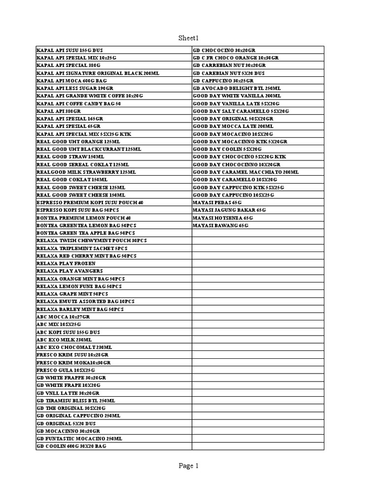 Fras Tata | PDF | Shampoo | Food And Drink