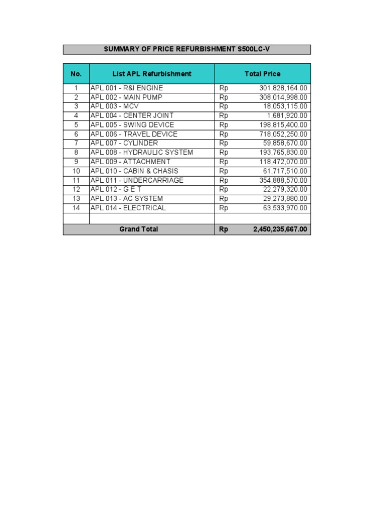 APL Refurbishment S500LC-V - SN SN 1001 11087 Premium | PDF