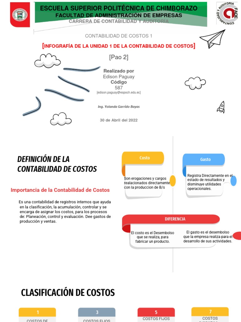 Tarea 4 Infografia | PDF | Costo | Contabilidad de costos