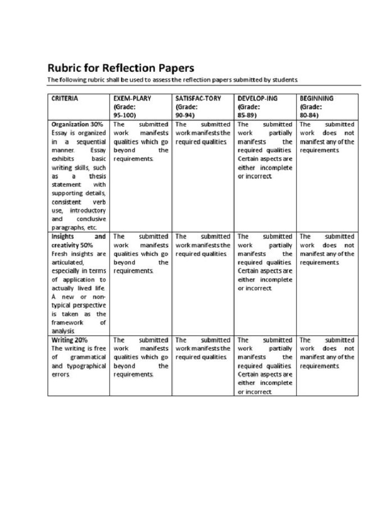 Reaction Paper Rubric | PDF