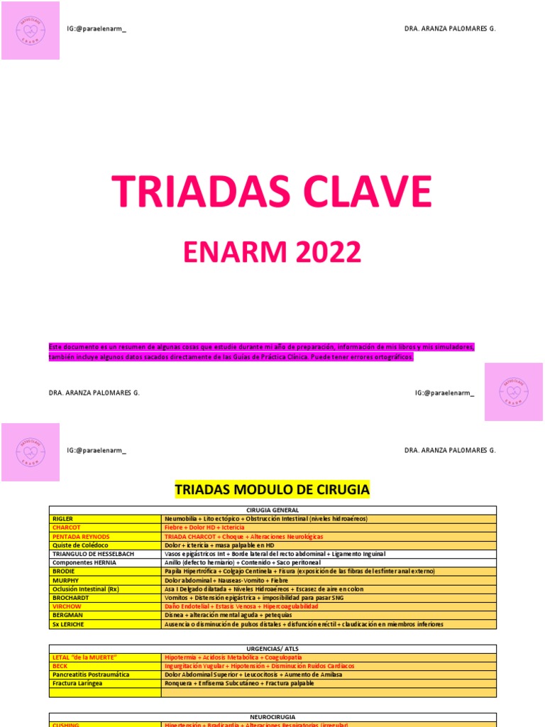 Triadas Datos Clave Enarm 2022 | PDF | Tos | Medicina
