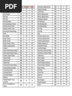 CDO Products Price List 2025 | PDF | Pork | Southeast Asian Cuisine