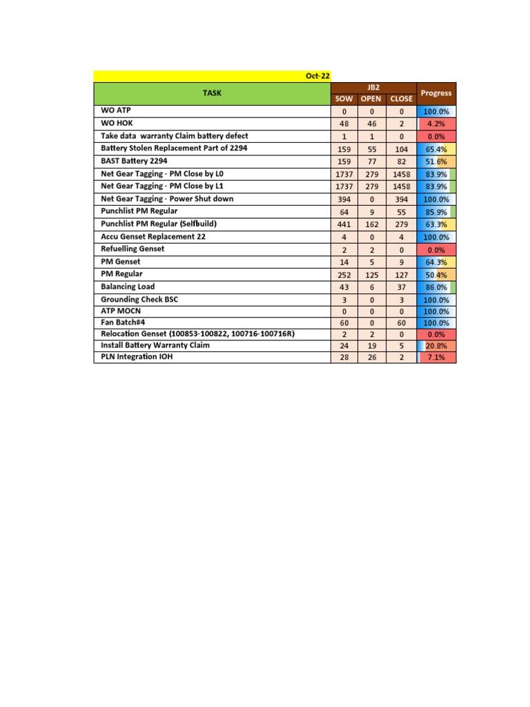 Summary Tracker Zone 1 - Jabo2-Week-43 | PDF