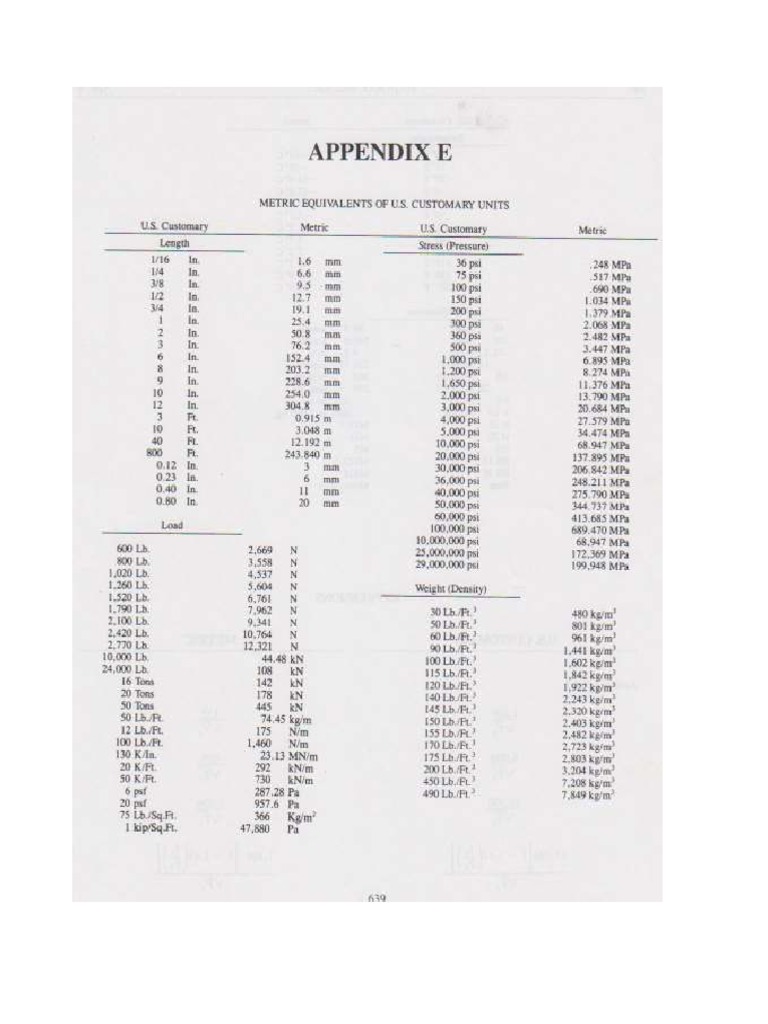 AASHTO LRFD Formulas | PDF