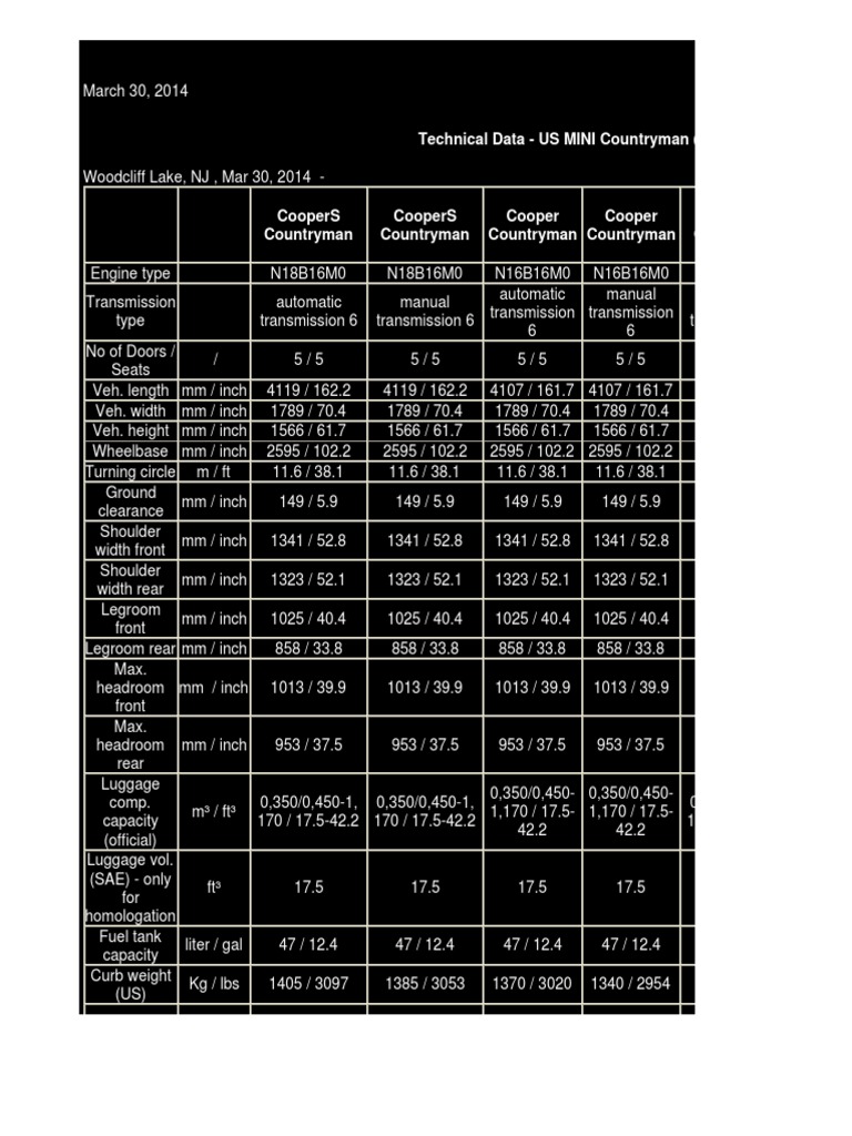 MINI Countryman Techncial Data - US (R60) | PDF | Fuel Economy In ...