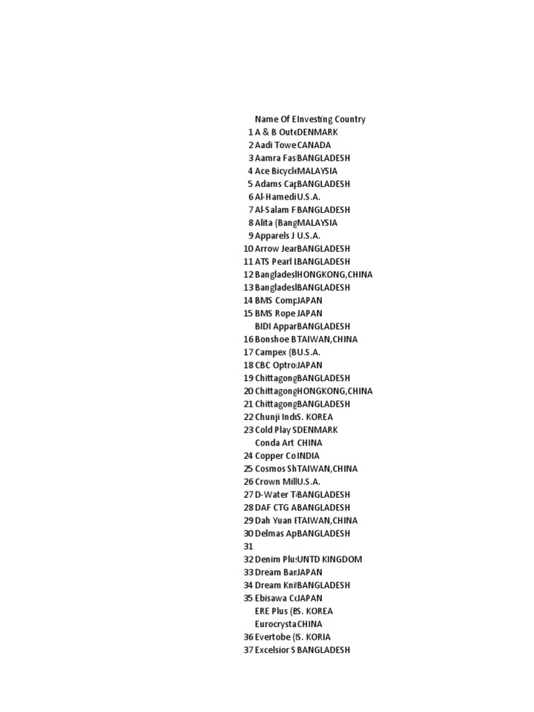 List of International Companies by Country | PDF