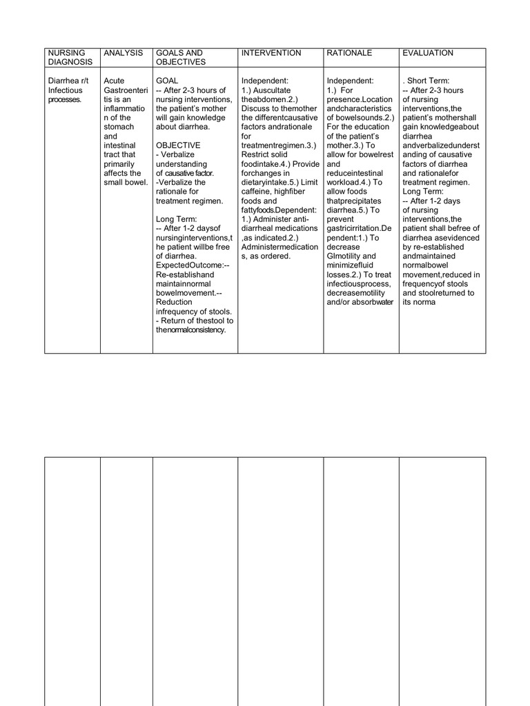 Diarrhea NCP | PDF | Human Feces | Diarrhea