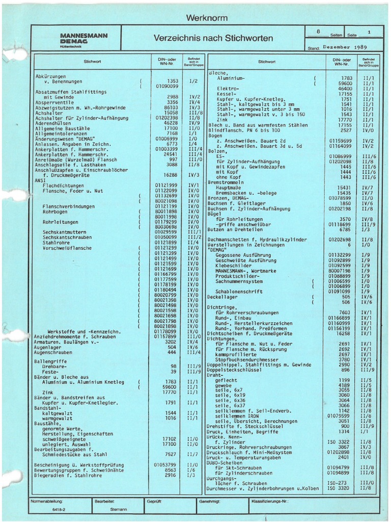 Spis DIN + Nazwy | PDF