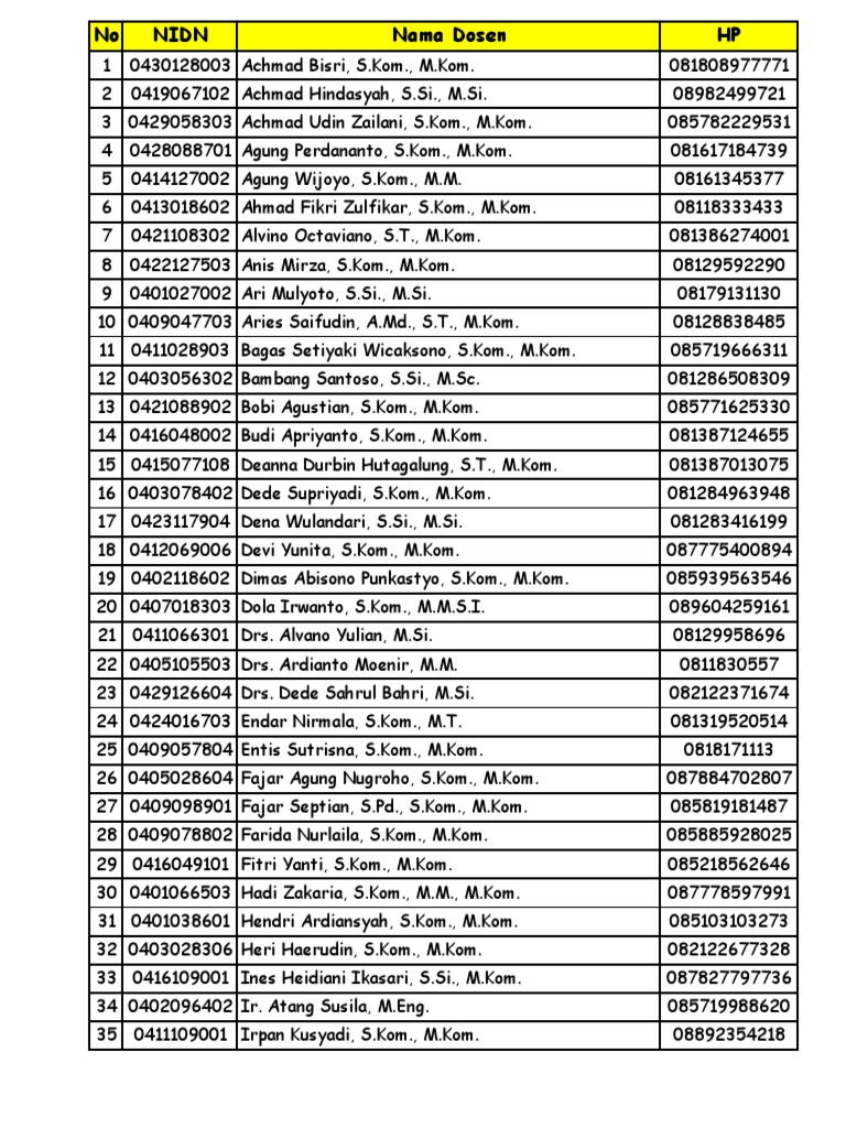 No NIDN Nama Dosen HP | PDF