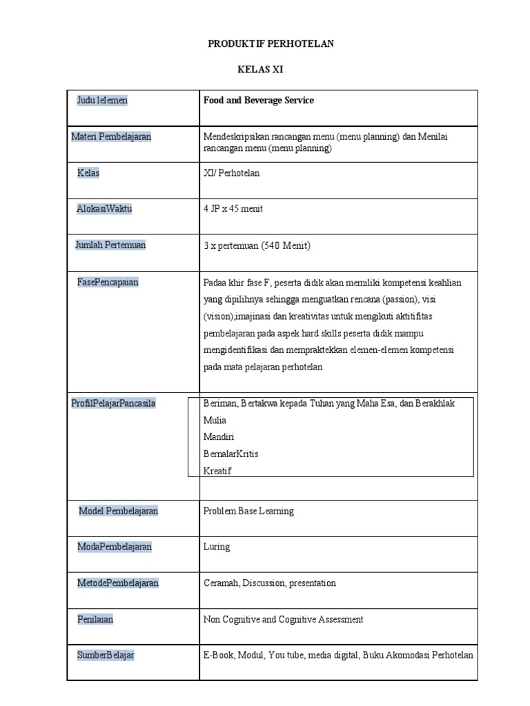 Modul Rancangan Menu | PDF