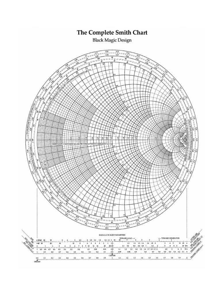 Smithchart | PDF