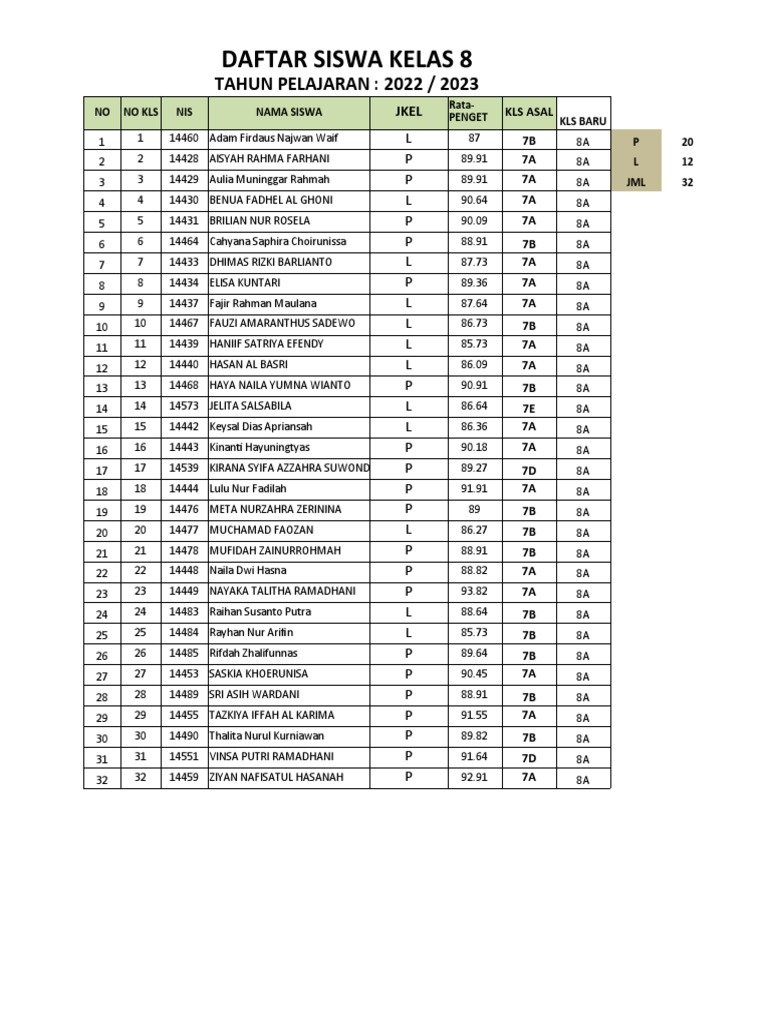 Buat Kelas 8 Dan 9 TP 2022 2023-Fix | PDF